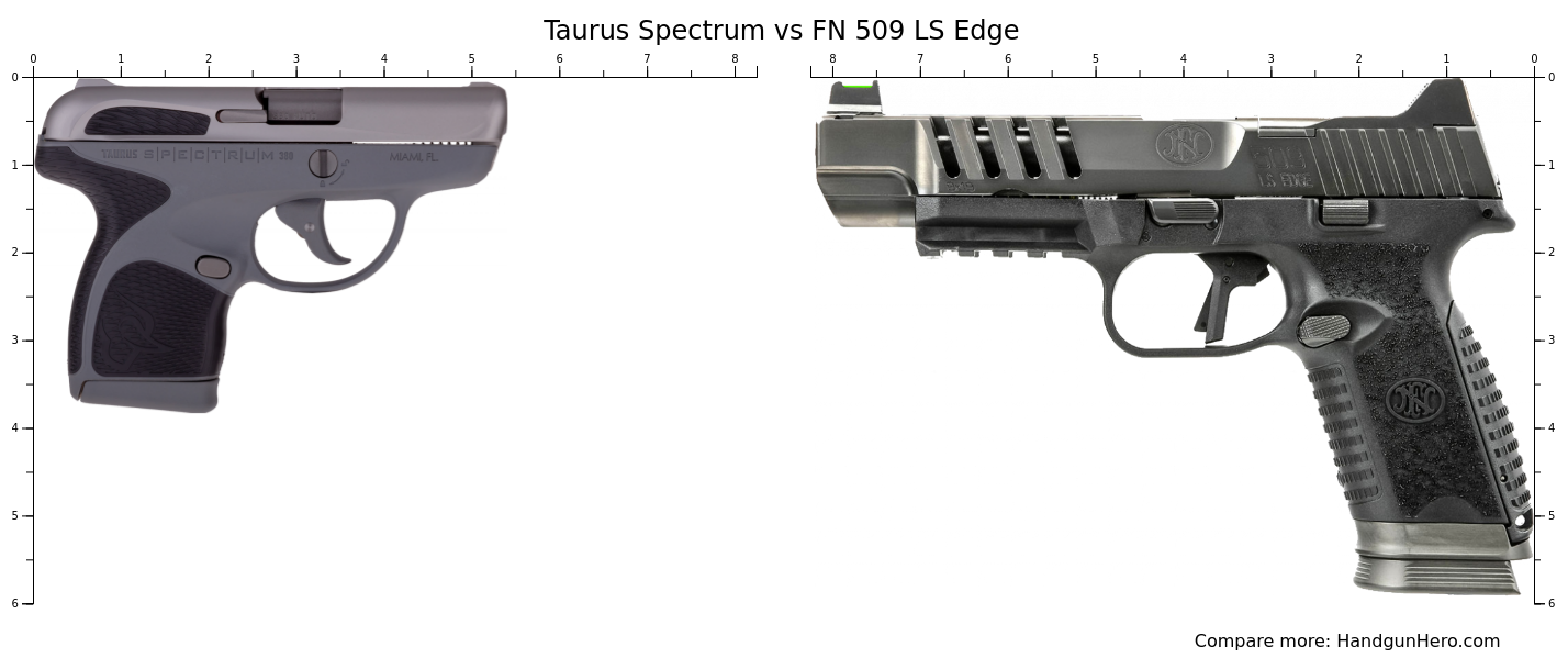 Taurus Spectrum vs FN 509 LS Edge size comparison | Handgun Hero