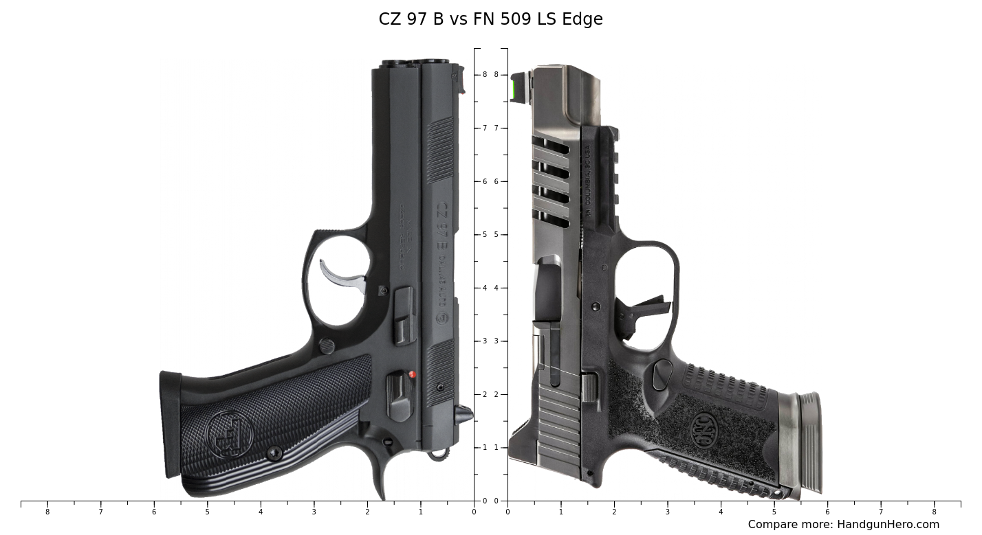CZ 97 B vs FN 509 LS Edge size comparison | Handgun Hero
