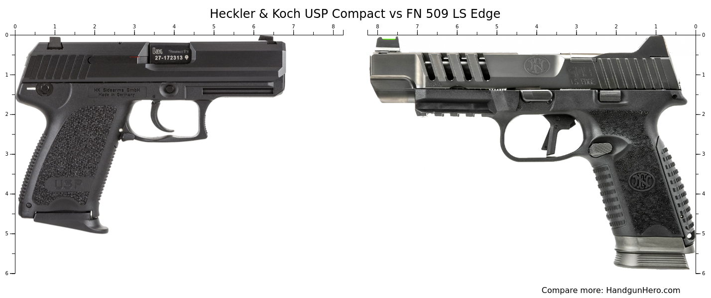 Heckler & Koch USP Compact vs FN 509 LS Edge size comparison | Handgun Hero