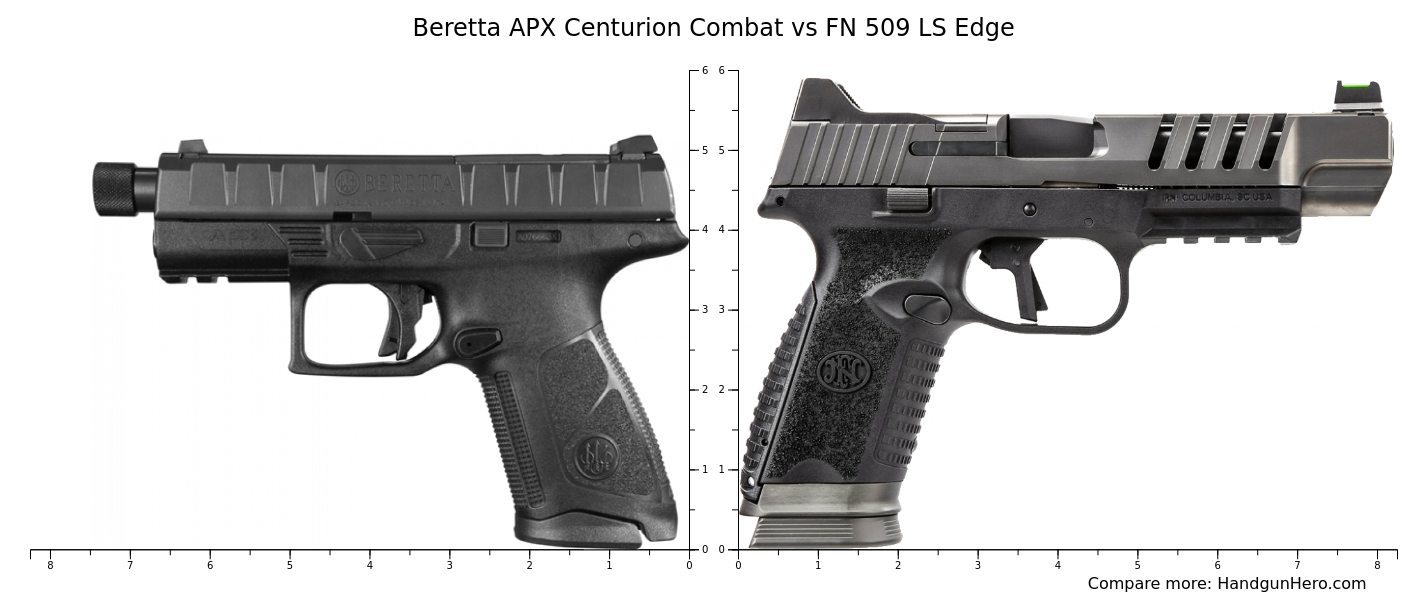 Beretta APX Centurion Combat vs FN 509 LS Edge size comparison ...