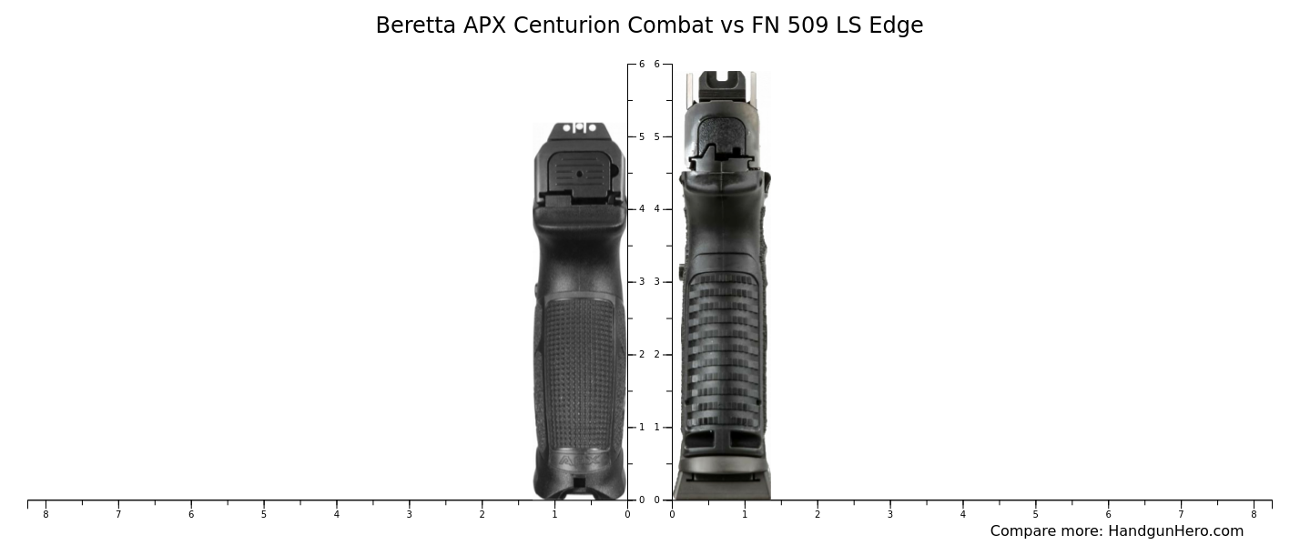 Beretta APX Centurion Combat vs FN 509 LS Edge size comparison ...