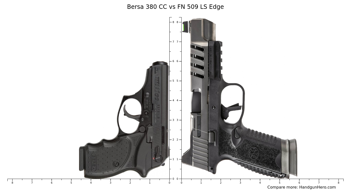 Bersa 380 CC vs FN 509 LS Edge size comparison | Handgun Hero