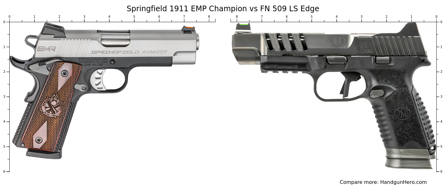 Springfield 1911 EMP Champion vs FN 509 LS Edge size comparison ...
