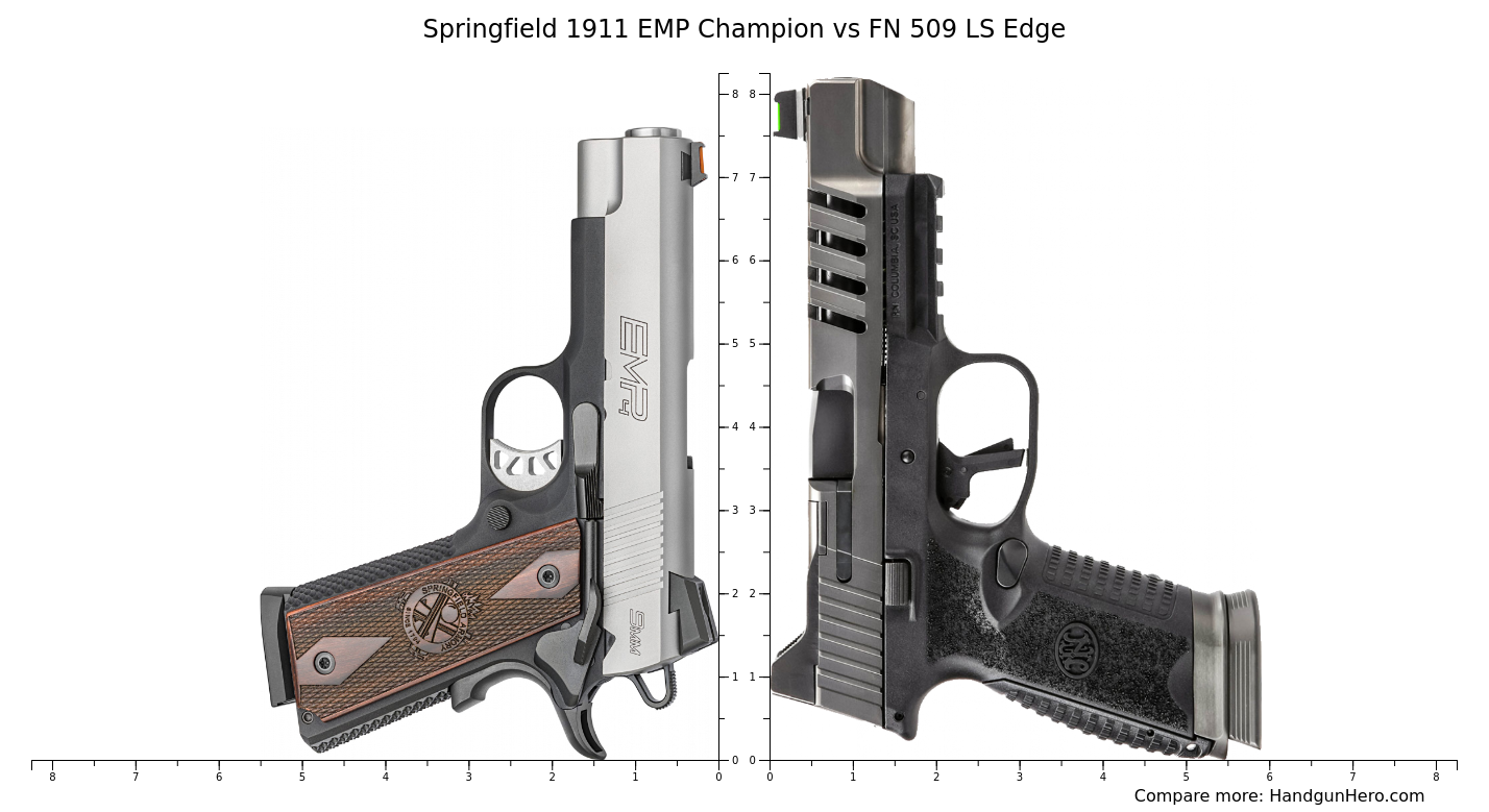 Springfield 1911 EMP Champion vs FN 509 LS Edge size comparison ...