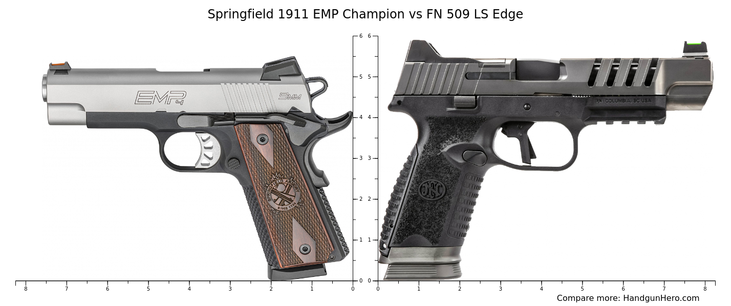 Springfield 1911 EMP Champion vs FN 509 LS Edge size comparison ...