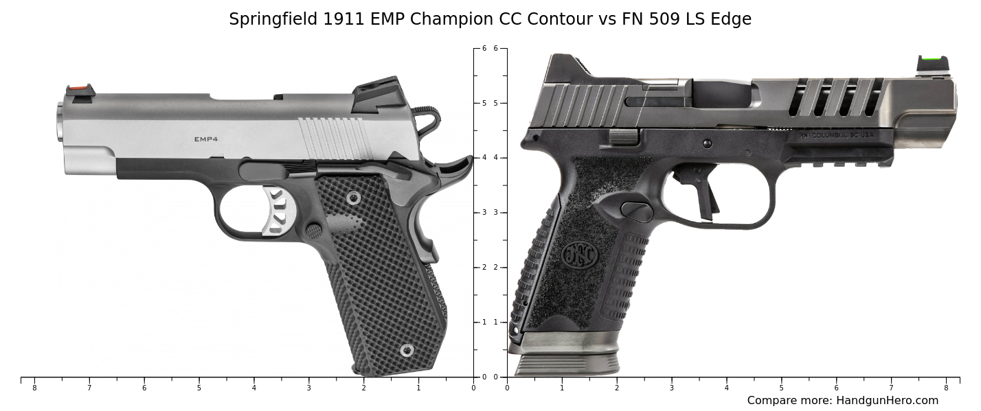 Springfield 1911 EMP Champion CC Contour vs FN 509 LS Edge size ...