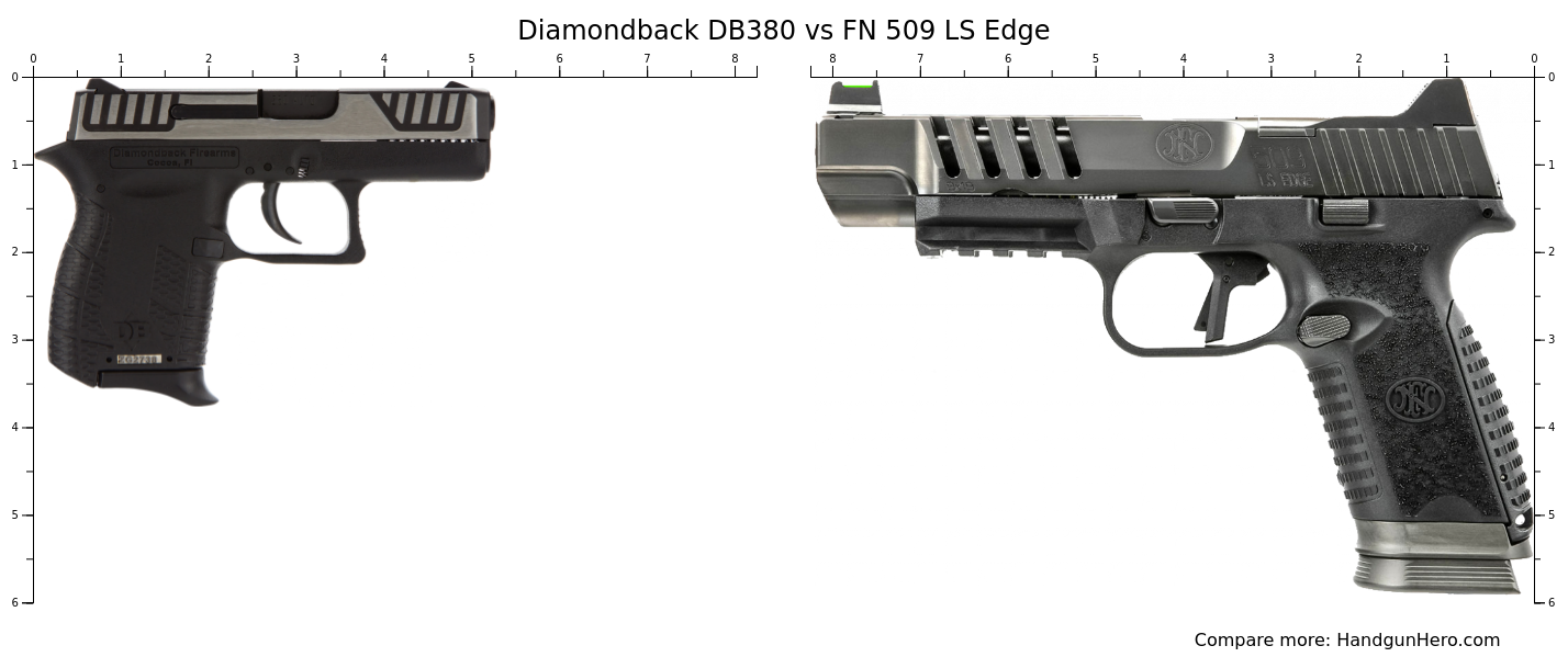 Diamondback DB380 vs FN 509 LS Edge size comparison | Handgun Hero
