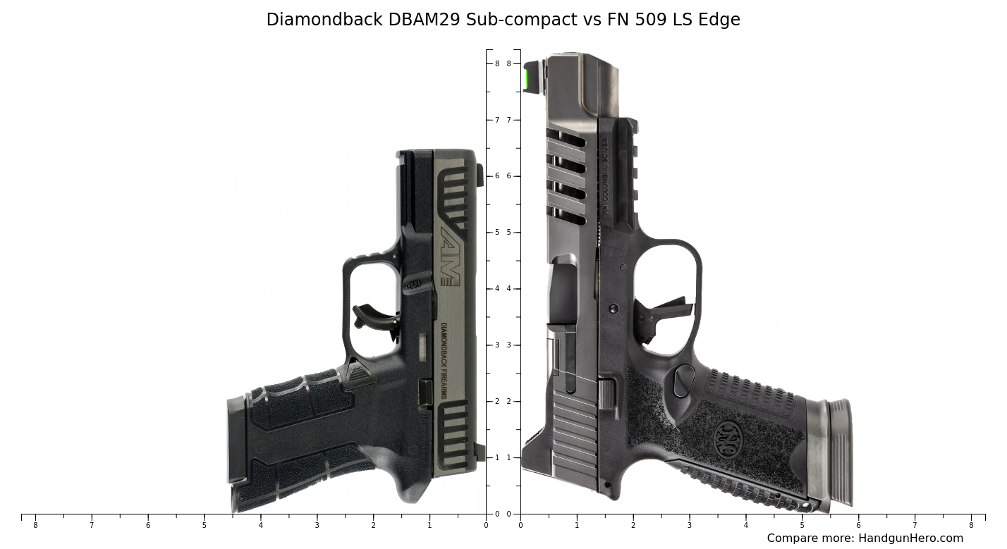 Diamondback DBAM29 Sub-compact vs FN 509 LS Edge size comparison ...