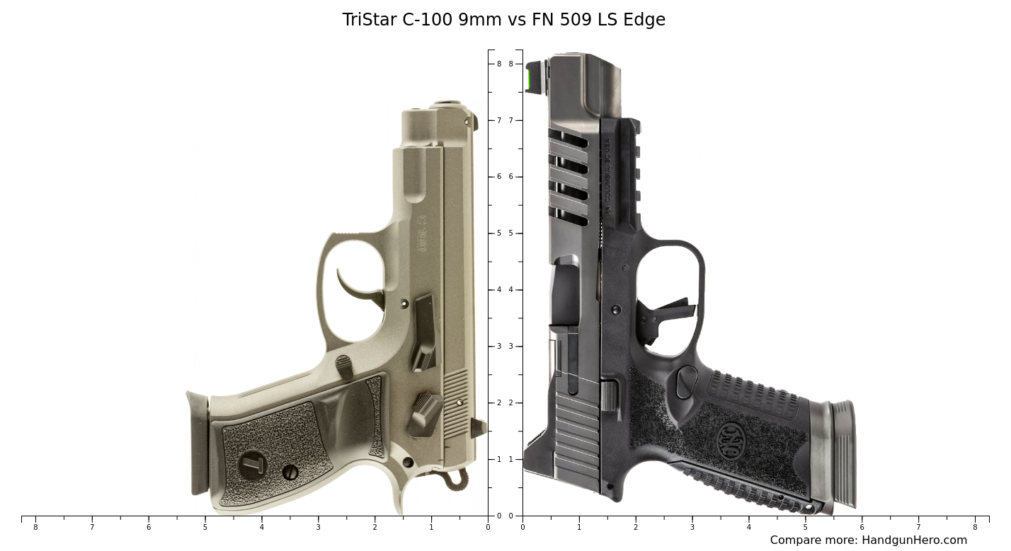 TriStar C-100 9mm vs FN 509 LS Edge size comparison | Handgun Hero