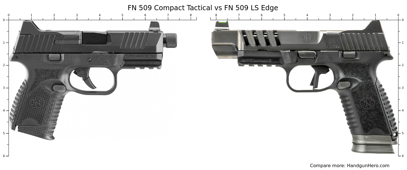 FN 509 Compact Tactical vs FN 509 LS Edge size comparison | Handgun Hero