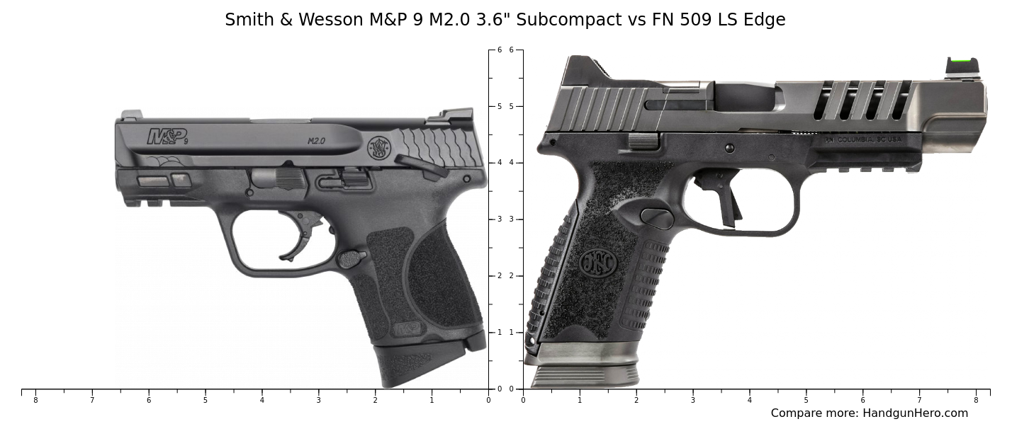 Smith & Wesson M&P 9 M2.0 3.6" Subcompact vs FN 509 LS Edge size ...