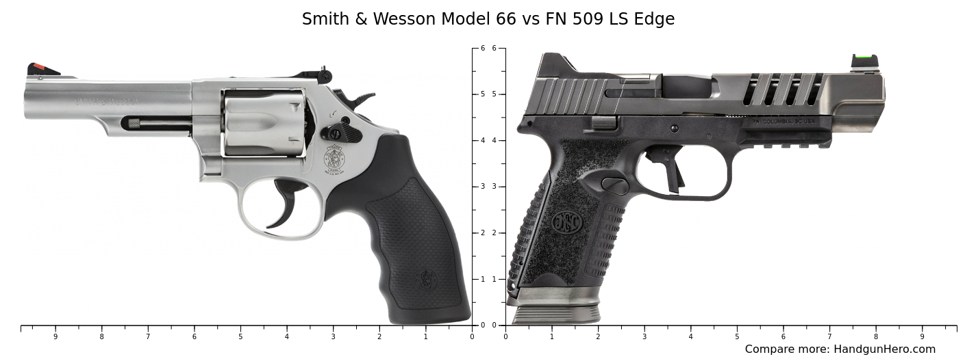 Smith & Wesson Model 66 vs FN 509 LS Edge size comparison | Handgun Hero