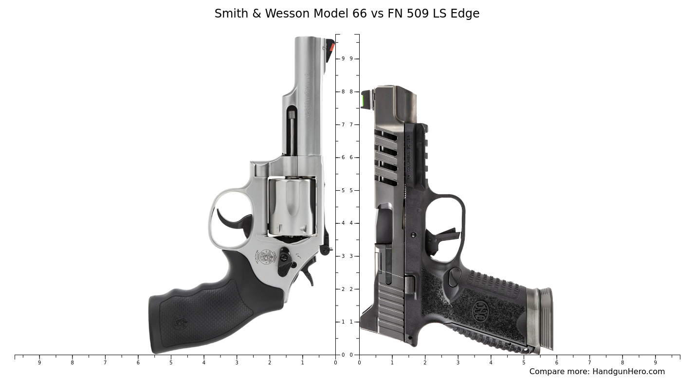Smith & Wesson Model 66 vs FN 509 LS Edge size comparison | Handgun Hero