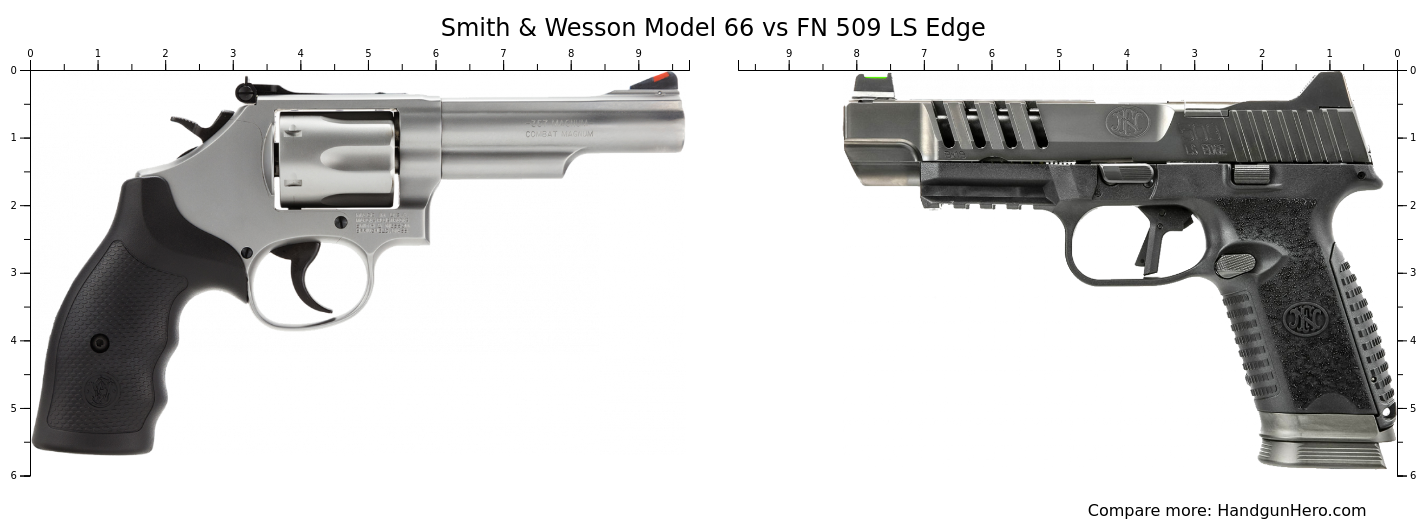 Smith & Wesson Model 66 vs FN 509 LS Edge size comparison | Handgun Hero