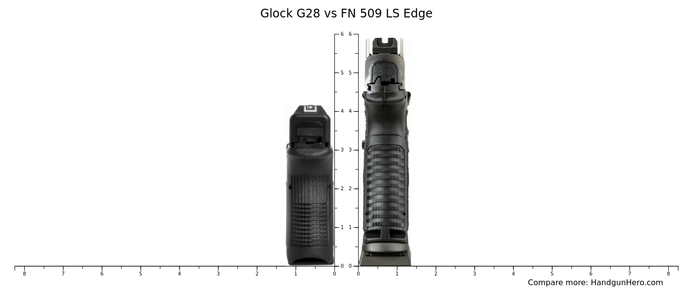 Glock G28 vs FN 509 LS Edge size comparison | Handgun Hero