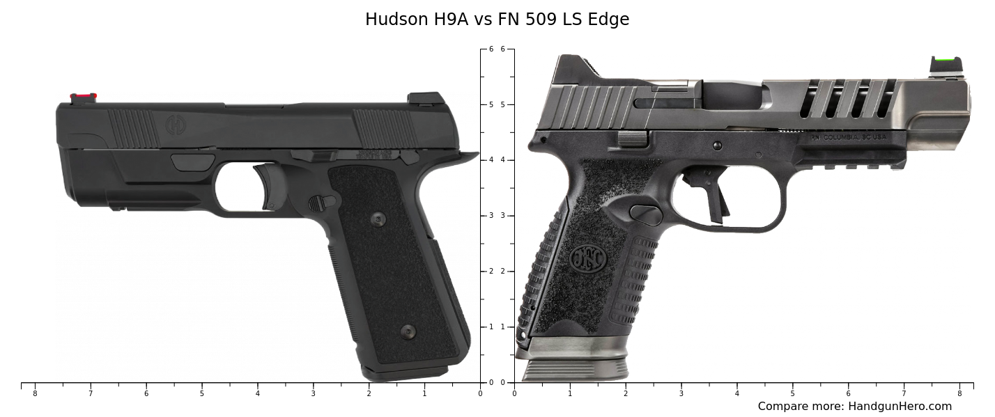 Hudson H9A vs FN 509 LS Edge size comparison | Handgun Hero