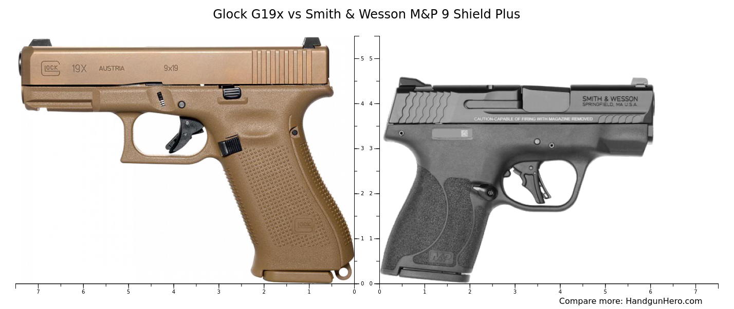 Glock G19x vs Glock G43X vs Smith & Wesson M&P 9 Shield Plus size comparison | Handgun Hero