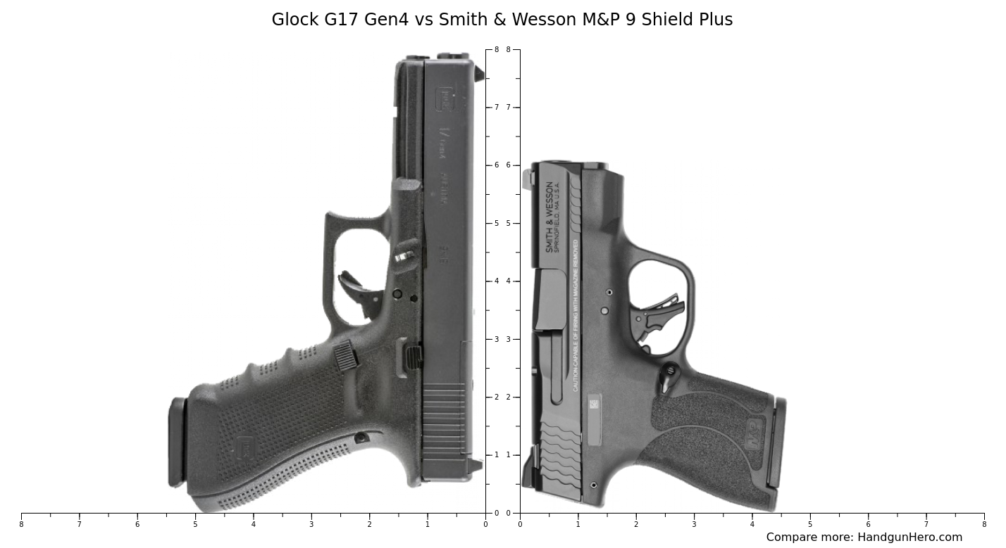 Glock G17 Gen4 vs Smith & Wesson M&P 9 Shield Plus size comparison | Handgun Hero