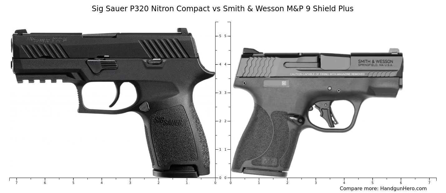 Sig Sauer P365 vs Sig Sauer P320 Nitron Compact vs Smith & Wesson M&P 9 ...