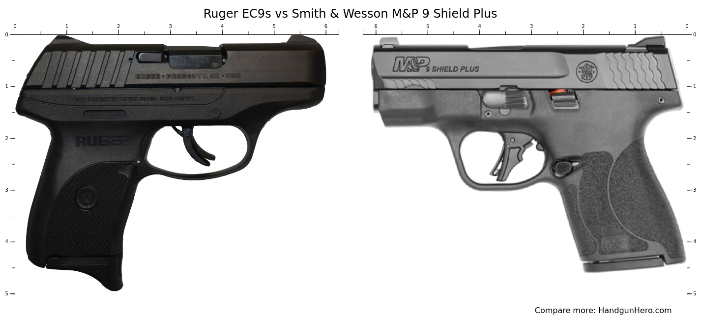 Ruger EC9s vs Smith & Wesson M&P 9 Shield Plus size comparison ...