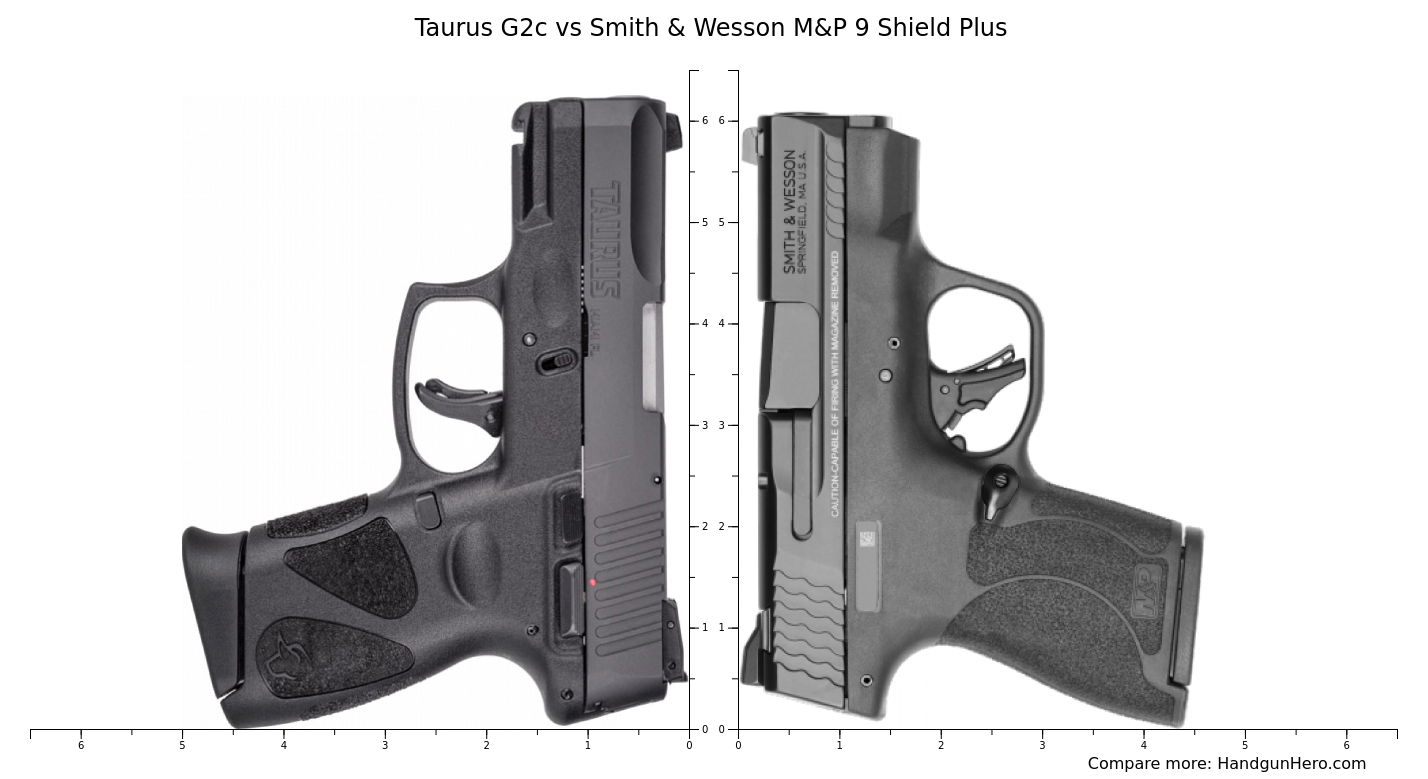 Taurus G2c vs Smith & Wesson M&P 9 Shield Plus size comparison ...