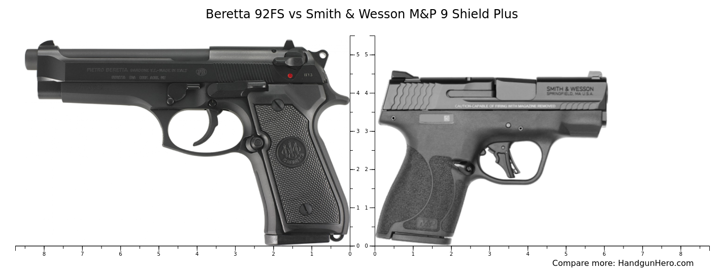 Beretta 92FS vs Smith & Wesson M&P 9 Shield Plus size comparison ...