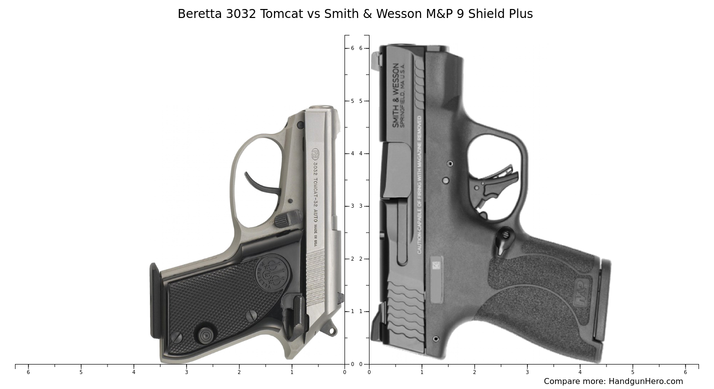 Beretta 3032 Tomcat vs Springfield Hellcat Micro Compact vs Smith ...