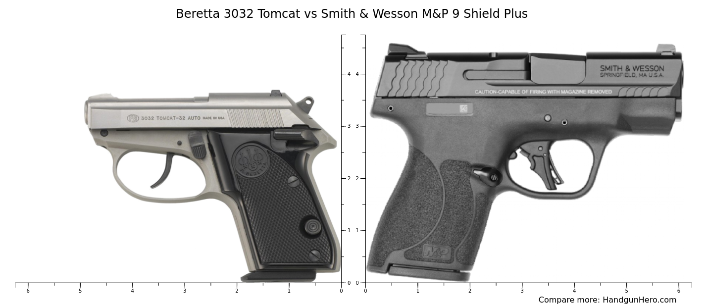 Beretta 3032 Tomcat vs Springfield Hellcat Micro Compact vs Smith ...