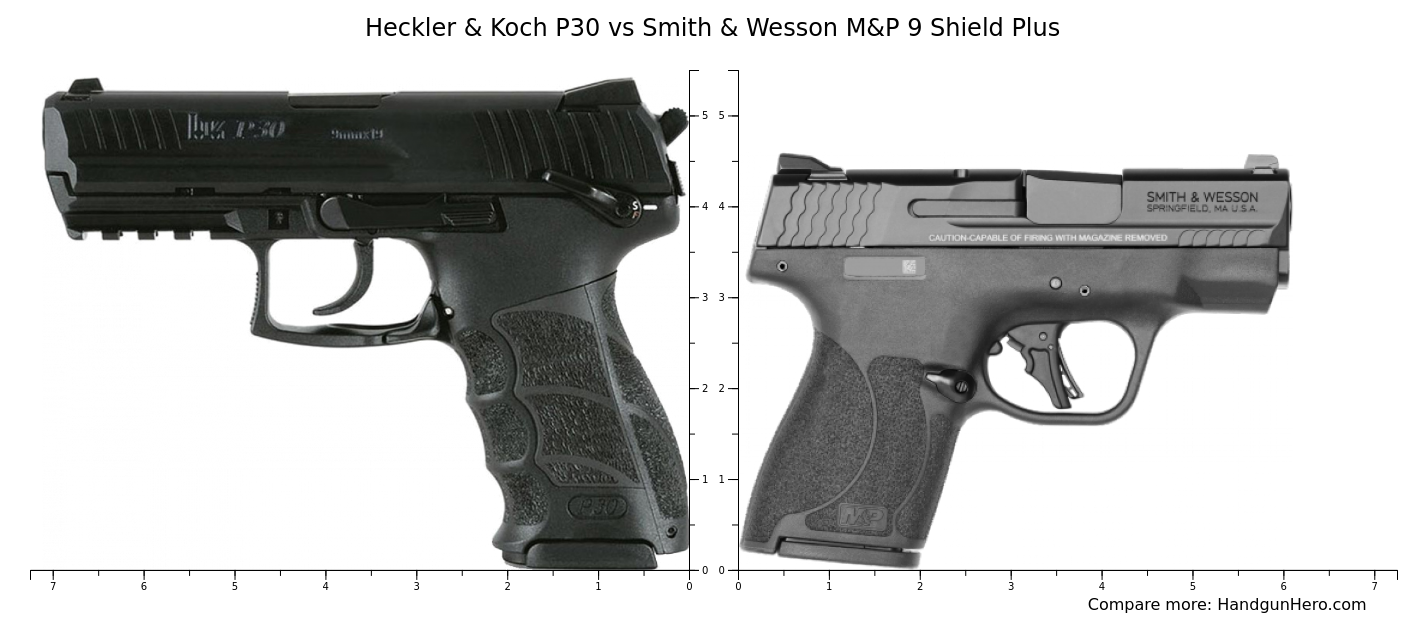 Heckler & Koch P30 vs Smith & Wesson M&P 9 Shield Plus size comparison | Handgun Hero