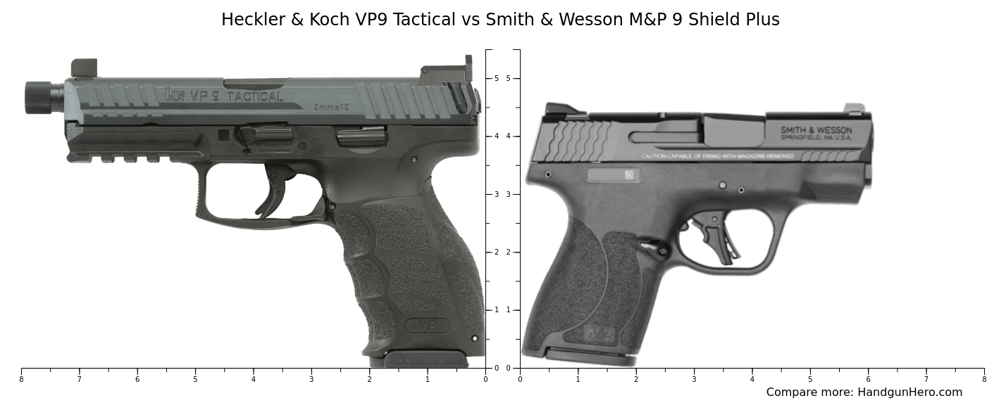 Heckler & Koch VP9 Tactical vs Smith & Wesson M&P 9 Shield Plus size ...