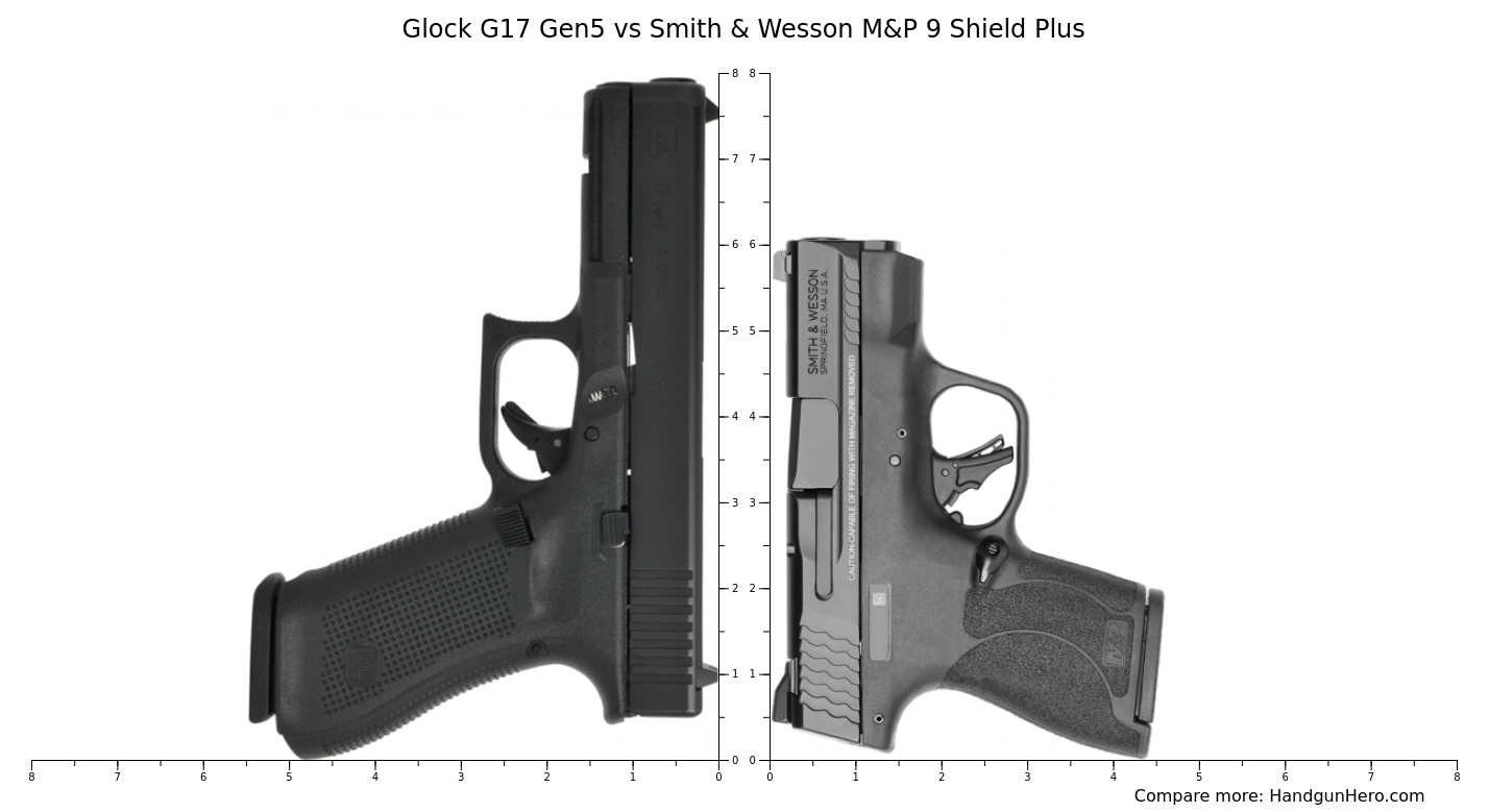 Glock G17 Gen5 vs Smith & Wesson M&P 9 Shield Plus vs Glock G20 Gen 5 ...