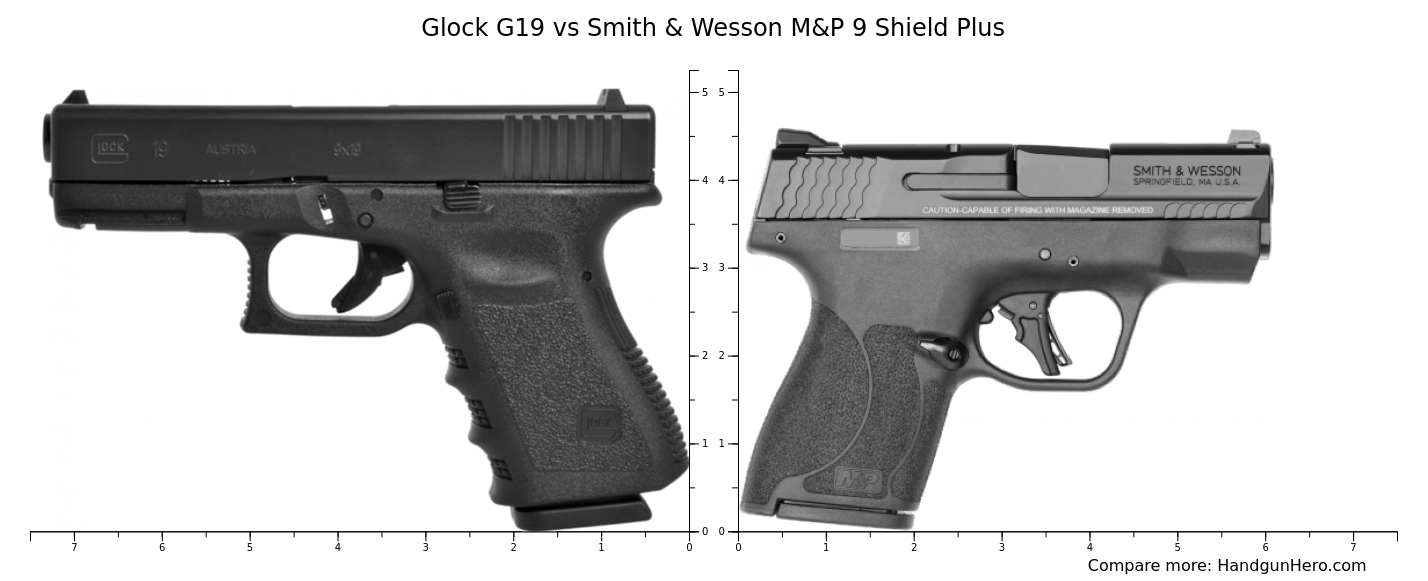 Glock G19 vs Smith & Wesson M&P 9 Shield Plus size comparison | Handgun ...