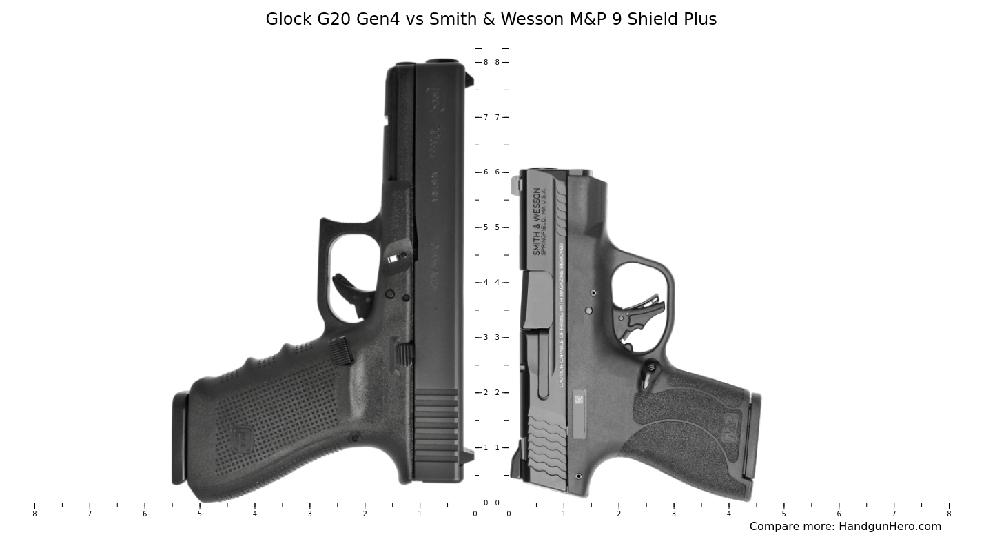 Glock G20 Gen4 vs Smith & Wesson M&P 9 Shield Plus size comparison ...