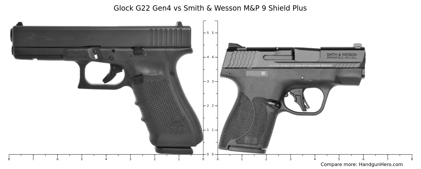 Glock G22 Gen4 vs Smith & Wesson M&P 9 Shield Plus size comparison | Handgun Hero