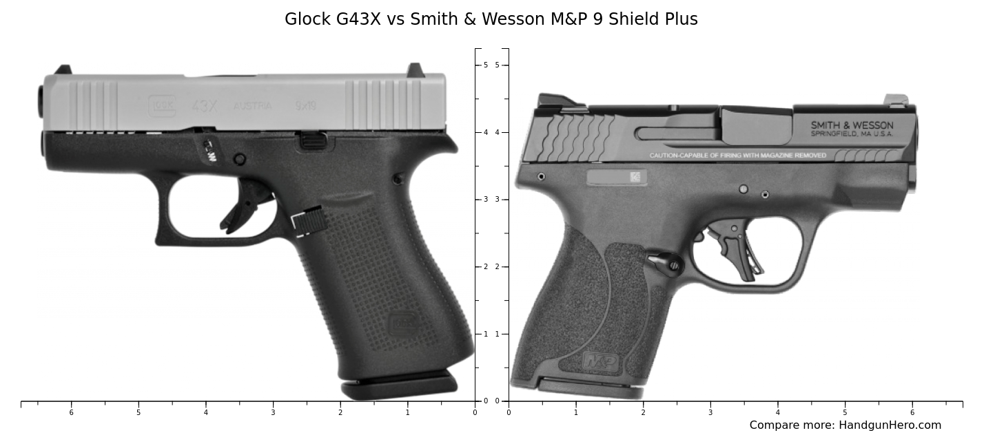 Glock G43X vs Smith & Wesson M&P 9 Shield Plus size comparison | Handgun Hero