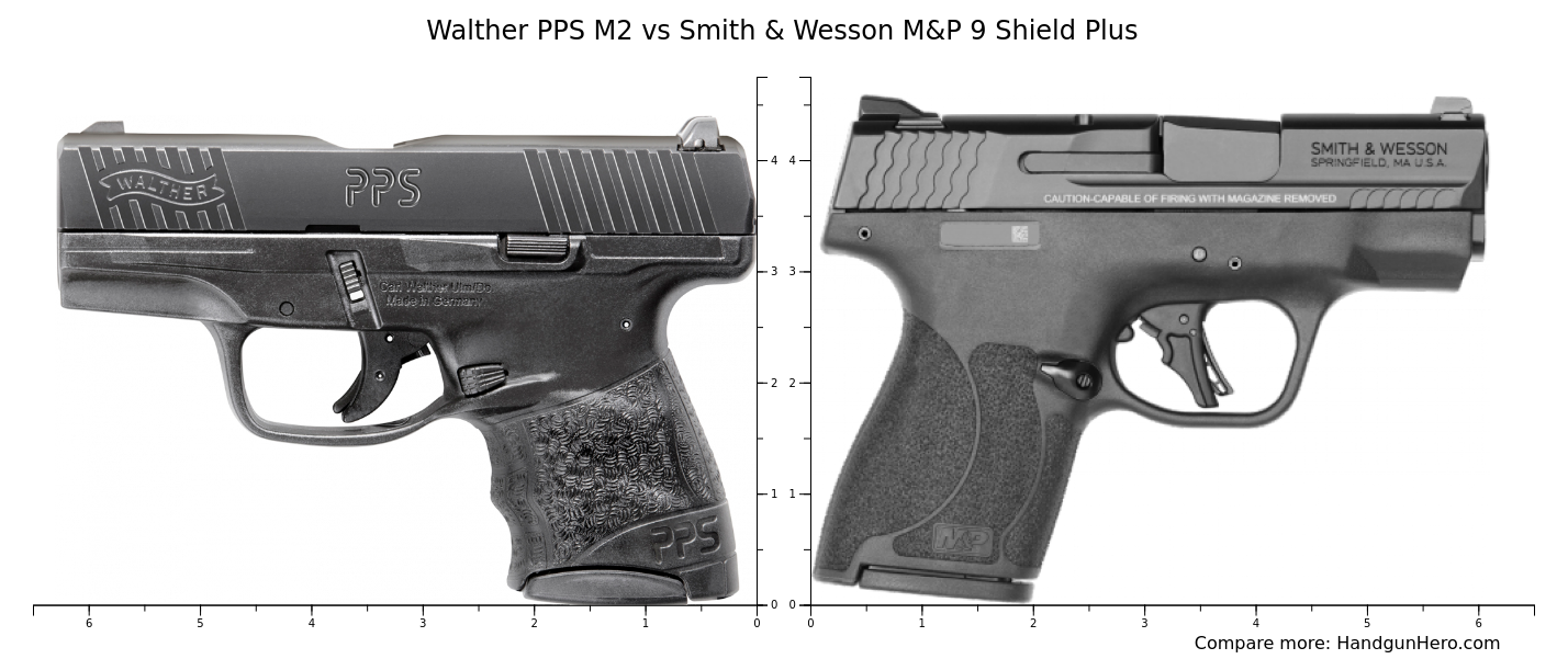 Walther PPS M2 vs Smith & Wesson M&P 9 Shield Plus size comparison ...