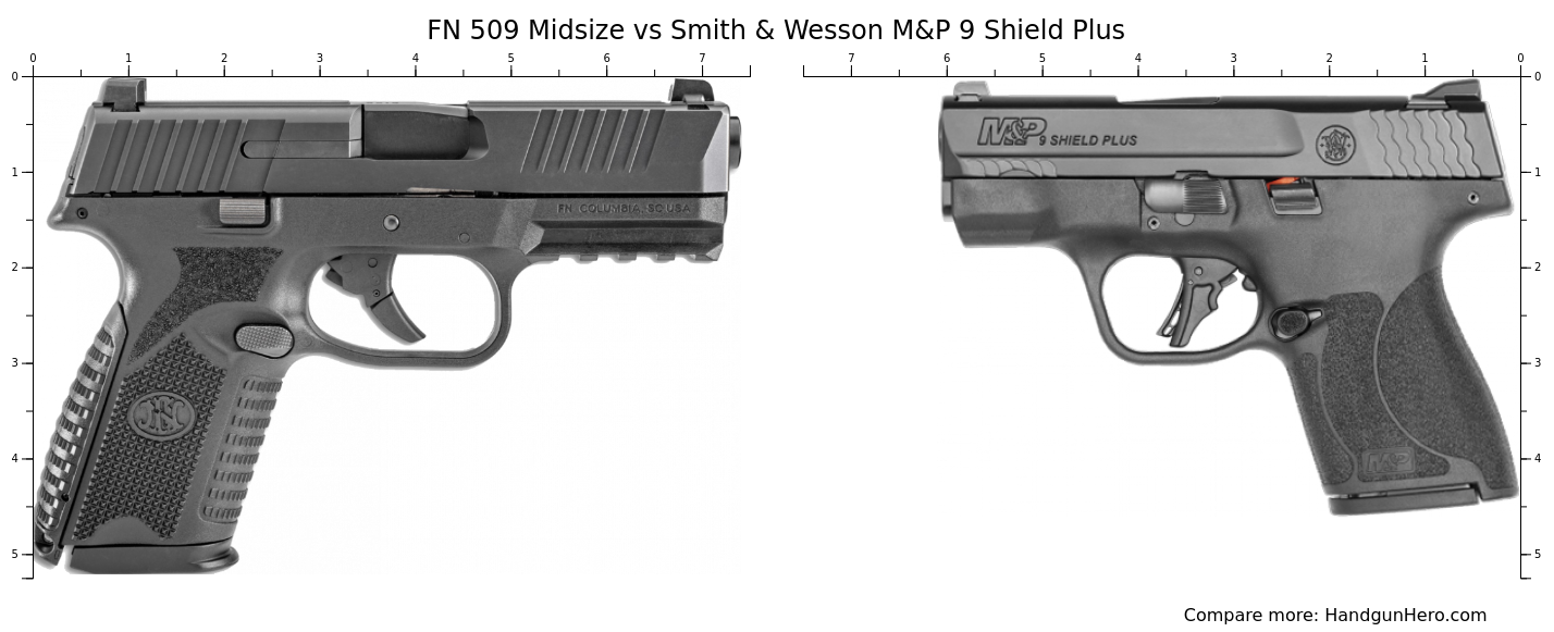 Smith & Wesson M&P 9 M2.0 Shield vs FN 509 Midsize vs FN 509 MDR Compact vs Smith & Wesson M&P 9 ...