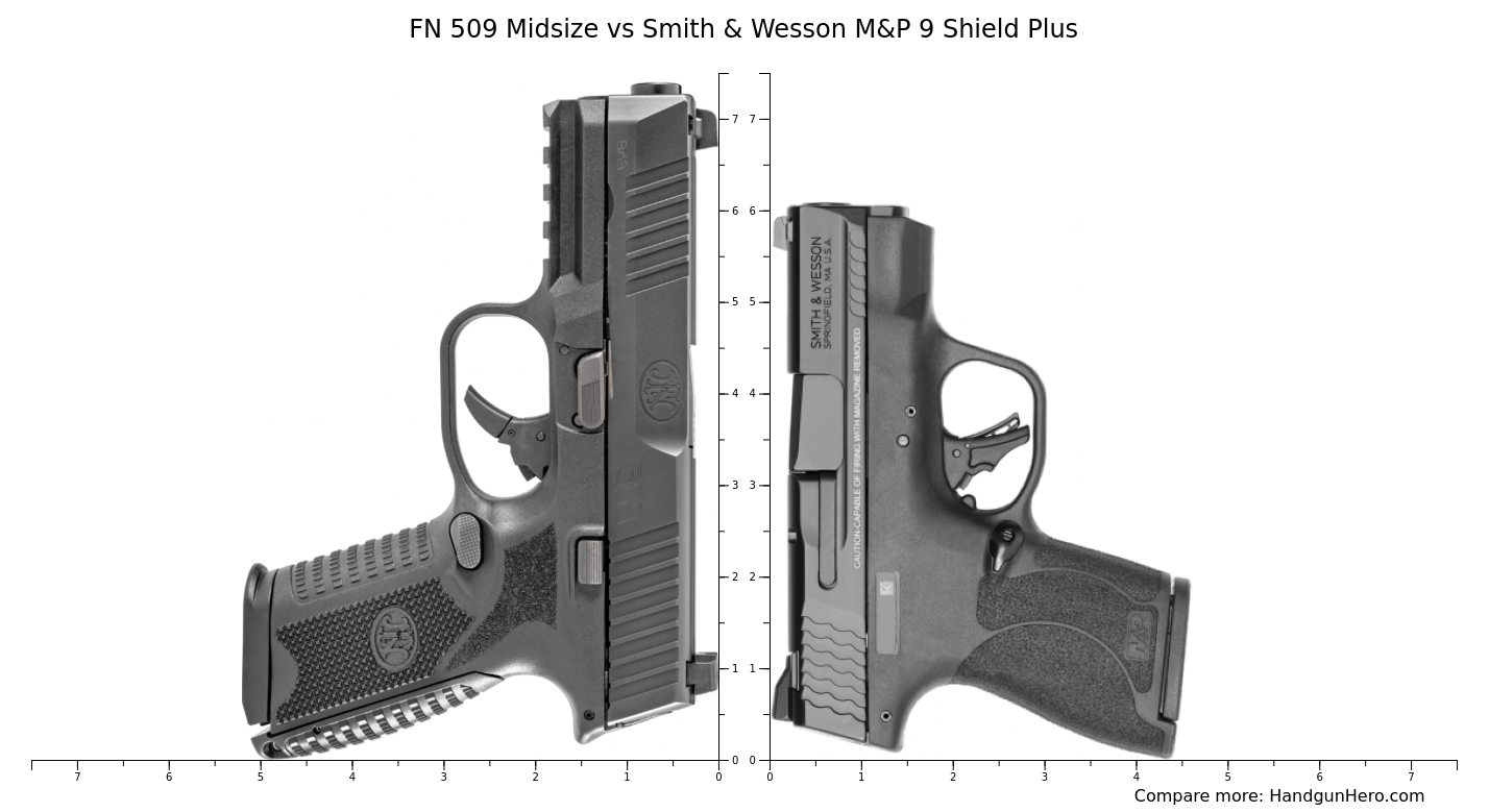 FN 509 Midsize vs Smith & Wesson M&P 9 Shield Plus vs Smith & Wesson M&P 9 Shield Plus 4" size ...