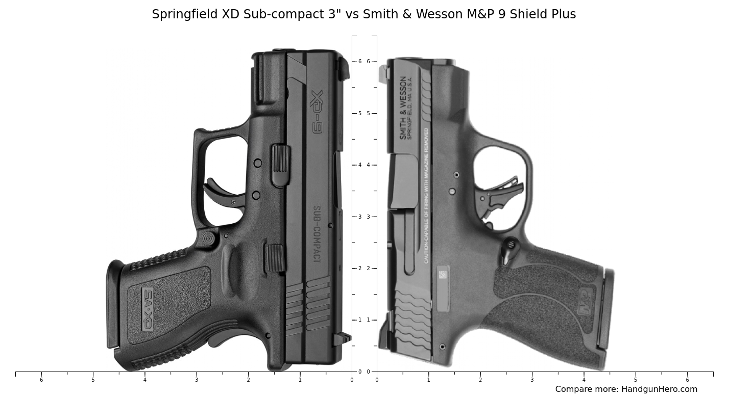 Glock G43X vs Springfield XD Sub-compact 3" vs Smith & Wesson M&P 9 ...
