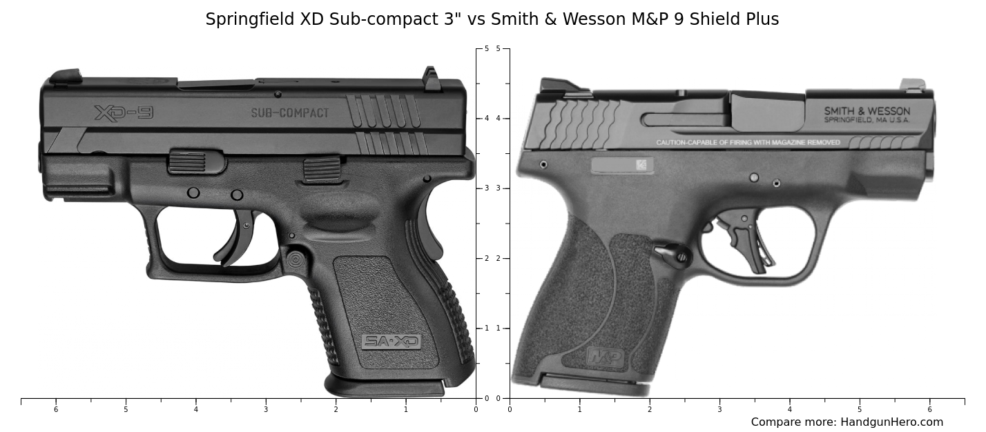 Springfield Hellcat Micro Compact vs Sig Sauer P365 vs IWI Masada Slim ...