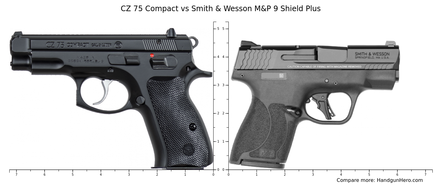 CZ 75 Compact vs Smith & Wesson M&P 9 Shield Plus size comparison ...