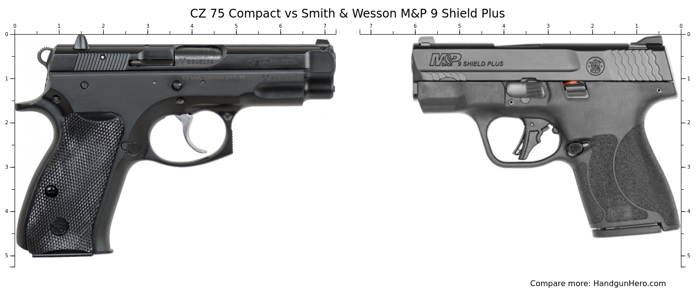 CZ 75 Compact vs Smith & Wesson M&P 9 Shield Plus size comparison ...