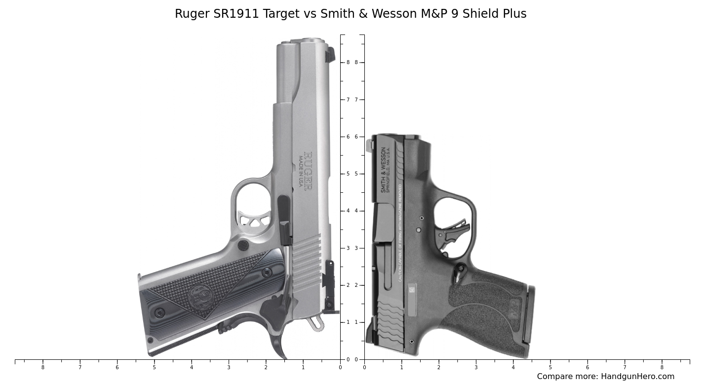 Ruger SR1911 Target vs Smith & Wesson M&P 9 Shield Plus size comparison ...