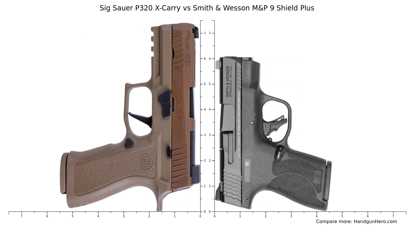 Sig Sauer P320 X-Carry vs Smith & Wesson M&P 9 Shield Plus size ...