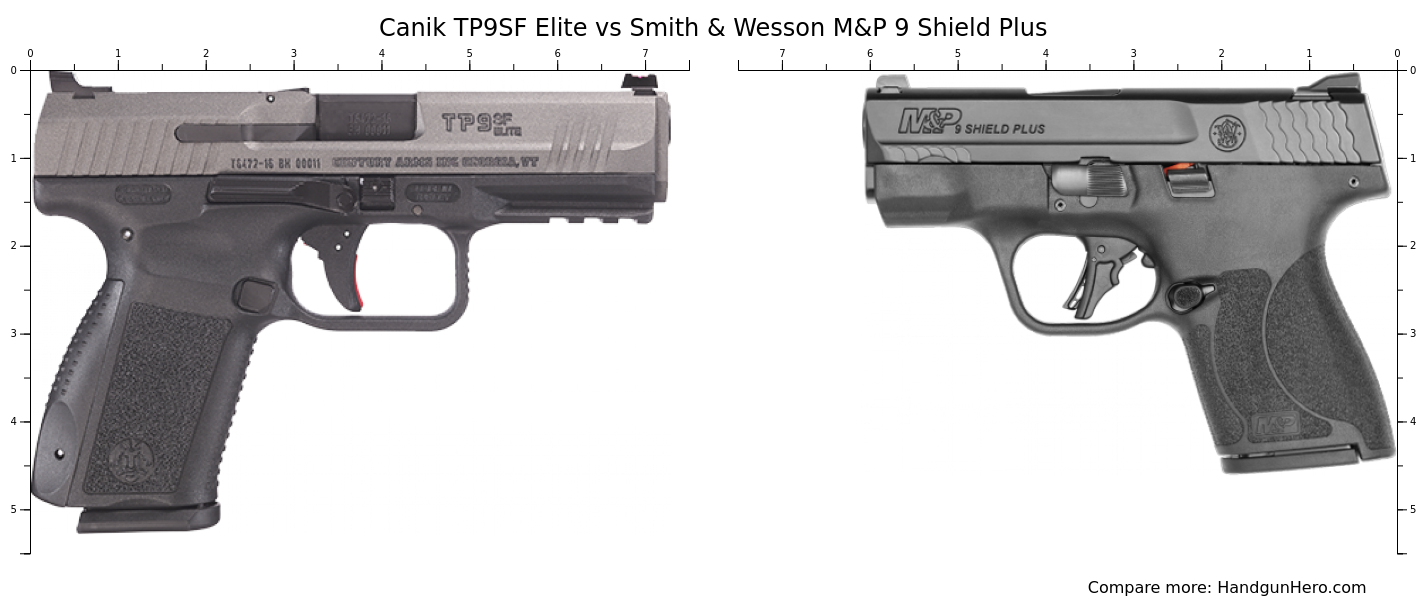 Canik TP9SF Elite vs Smith & Wesson M&P 9 Shield Plus size comparison | Handgun Hero
