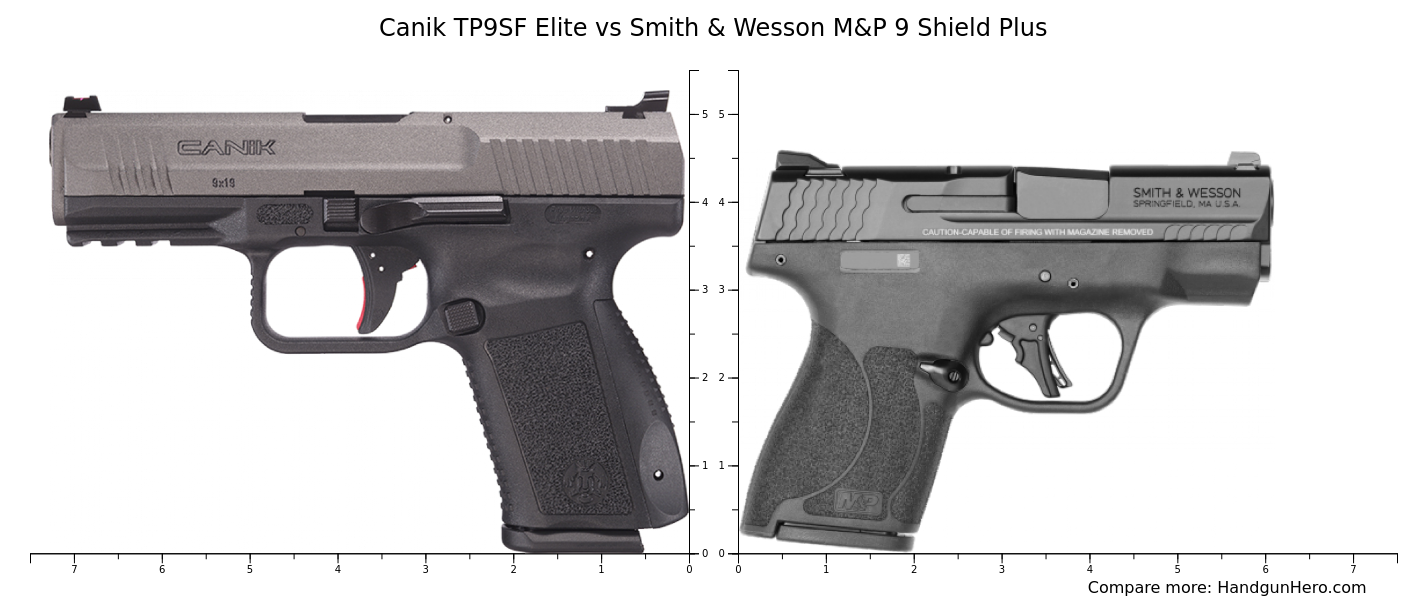 Canik TP9SF Elite vs Smith & Wesson M&P 9 Shield Plus size comparison | Handgun Hero