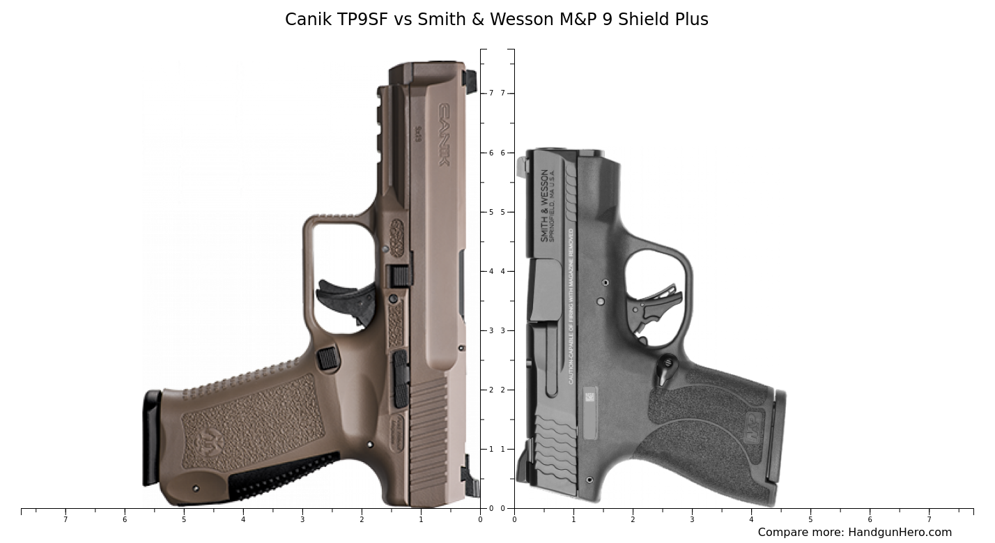 Canik TP9SF vs Smith & Wesson M&P 9 Shield Plus size comparison | Handgun Hero
