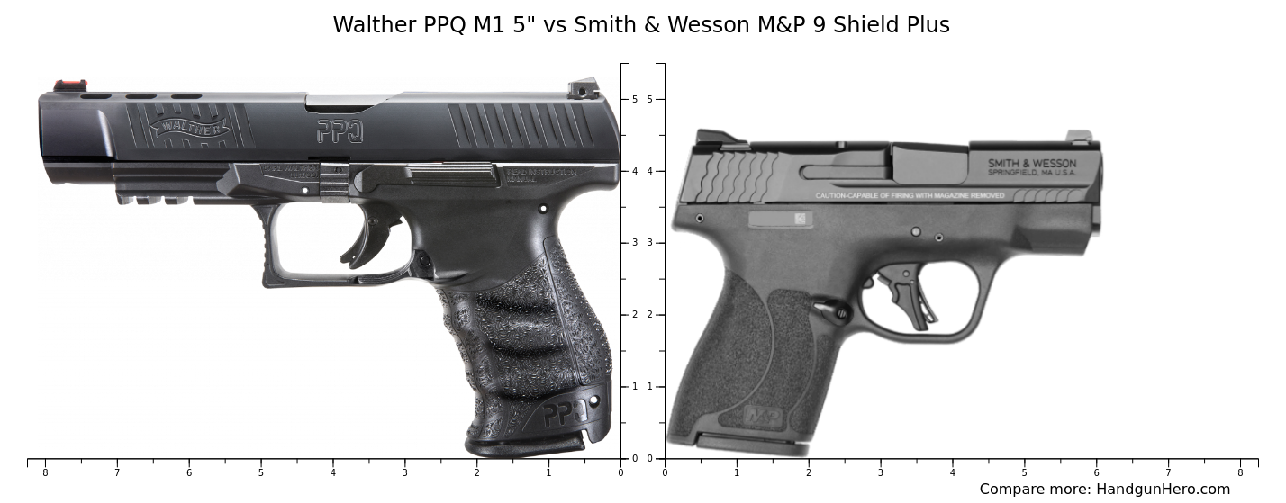 Walther PPQ M1 5" vs Smith & Wesson M&P 9 Shield Plus size comparison ...