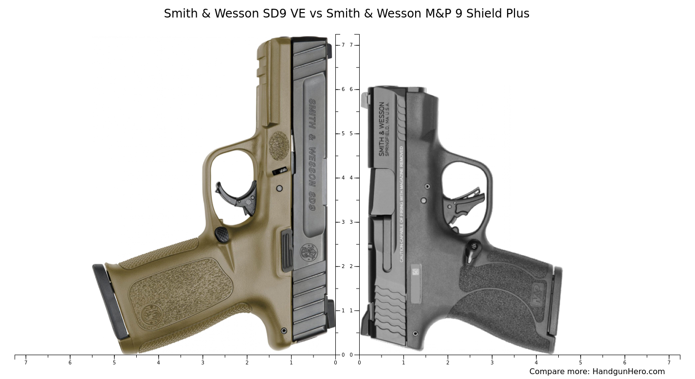 Smith & Wesson M&P 9 Shield vs Smith & Wesson SD9 VE vs Smith & Wesson ...