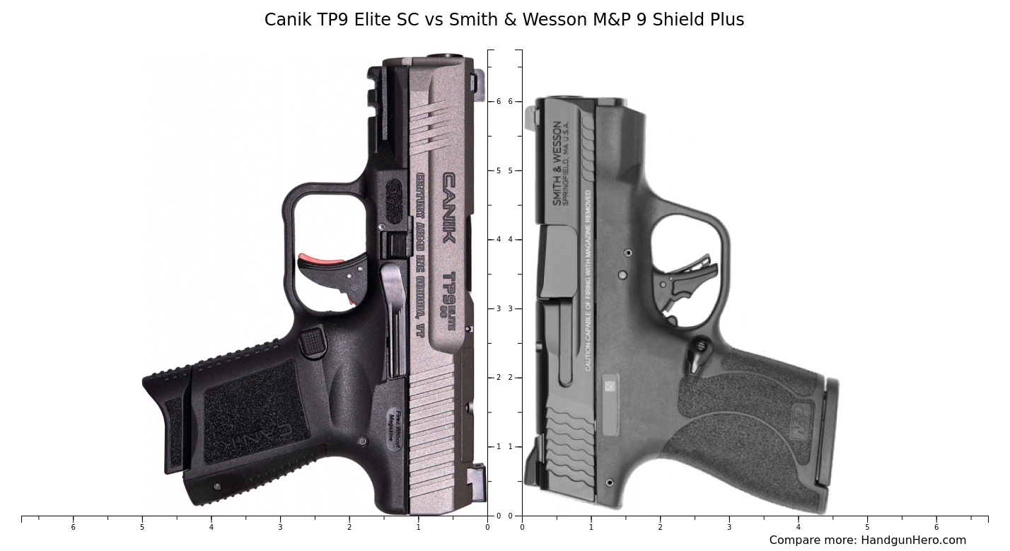 Canik TP9 Elite SC vs Smith & Wesson M&P 9 Shield Plus vs Canik METE MC9 size comparison ...